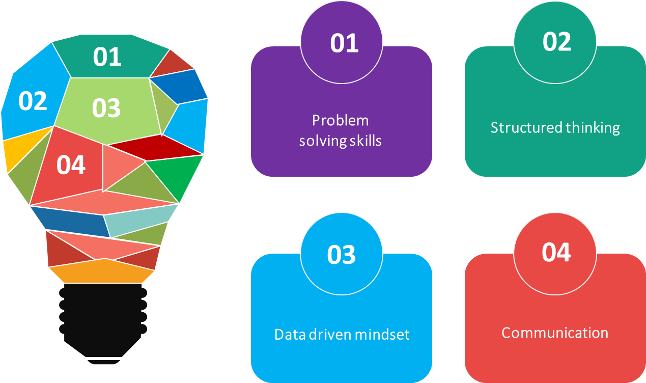 Importance of Aptitude for Engineering Students - LearnTheta