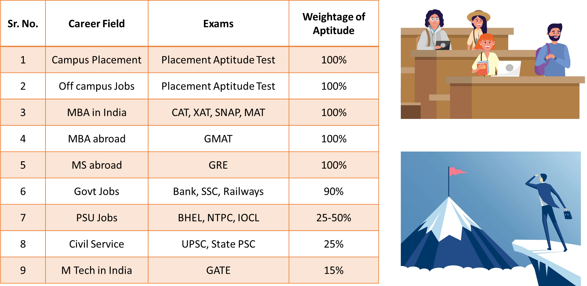 Importance of Aptitude for Engineering Students - LearnTheta