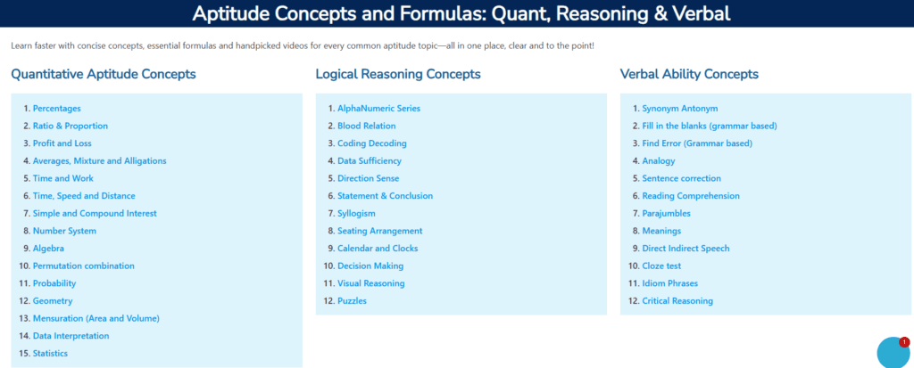Best Aptitude Preparation Resources