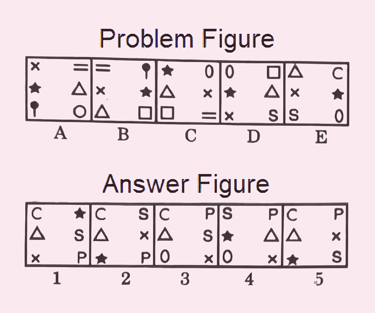 Non Verbal (Visual) Reasoning Questions - Free Practice!